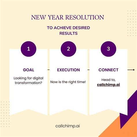callchimp ai on linkedin digitaltransformation aitech aitechnology