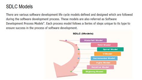 Software Development Life Cycle Waterfall Pptx