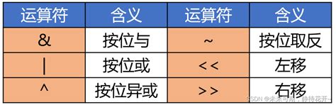 嵌入式开发四：stm32 基础知识入门stm32嵌入式开发 Csdn博客