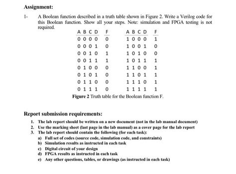 Solved 1 A Boolean Function Described In A Truth Table Chegg
