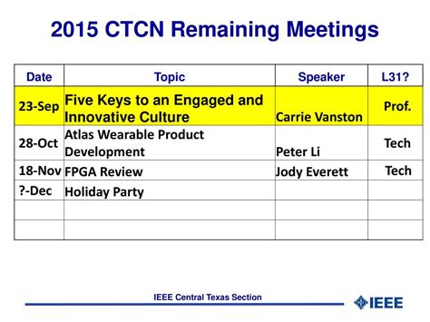 Spring Planning Meeting August 29 2015 San Marcostx Ppt Download