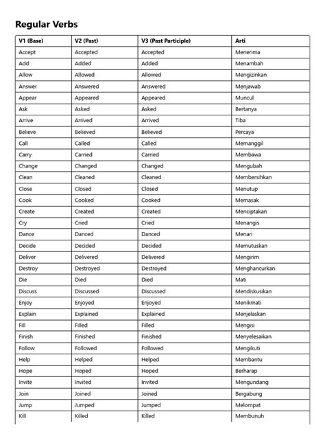 Daftar Regular Dan Irregular Verbs Pdf