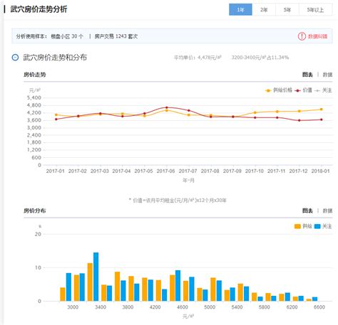 2017年武穴房价涨了还是跌了？你看中的房子多少钱一平米？