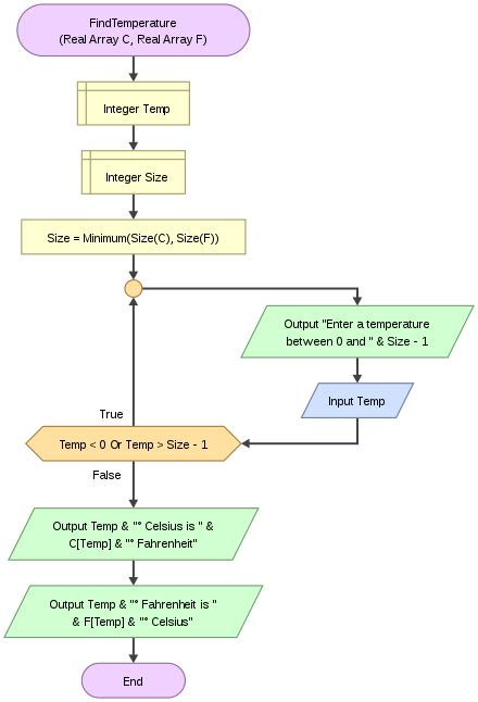 visual logic arrays poretoffers