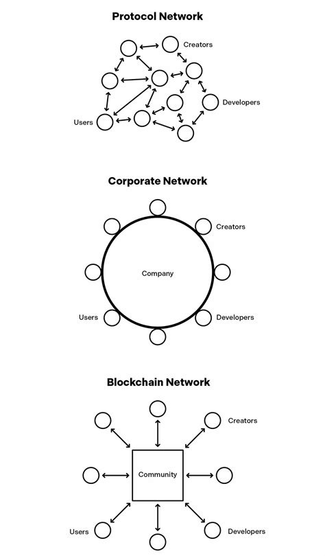 The Future Of The Internet Decentralization And Ownership Depin Hub