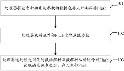 System Upgrading Method And Device Eureka Patsnap
