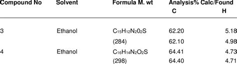 Characterization And Physical Data Of Synthesized Compounds Download