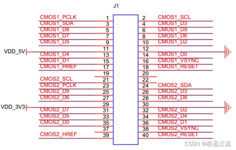 【zynq嵌入式设计一】系统搭建（1）vivado Zynq嵌入式开发 Csdn博客
