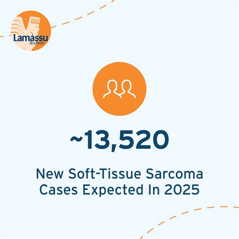 Lamassu Biotech Cleveland Oh