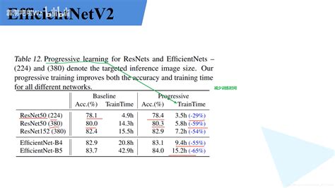 【分类网络】efficientnetv2网络详解和搭建efficientv2 Csdn博客