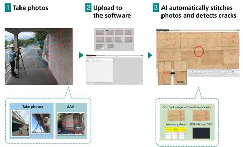 Uav Based Automated Crack Mapping Civionic Engineering And Consulting