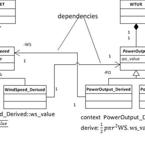 Derivative Relationships Between Three Concepts Download Scientific