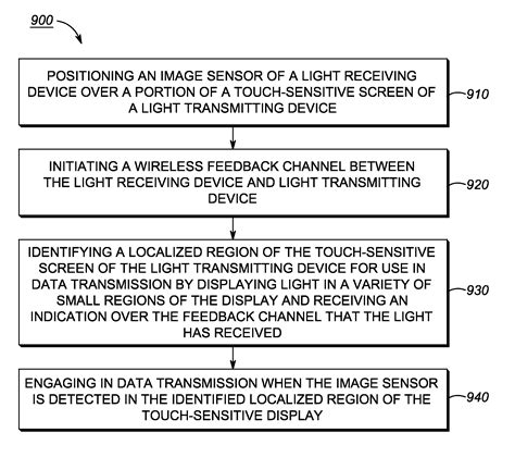 Localized Visible Light Communications Among Wireless Communication Devices Eureka Patsnap