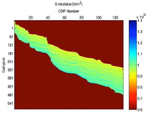 Inversion Results Of S Wave Modulus Download Scientific Diagram