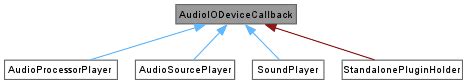 JUCE AudioIODeviceCallback Class Reference