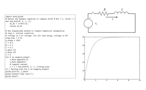 Circuit Simulation in Python مجموعه مقالات و آموزش ها فرادرس مجله
