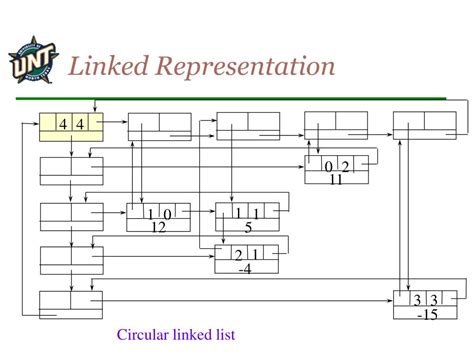 ppt csce 3110 data structures and algorithm analysis powerpoint presentation id 4306903