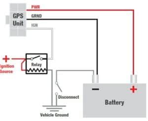 GPS Tracking Installation Guide 2024