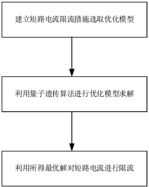 Short Circuit Current Limiting Optimization Method In Power Grid Eureka Patsnap