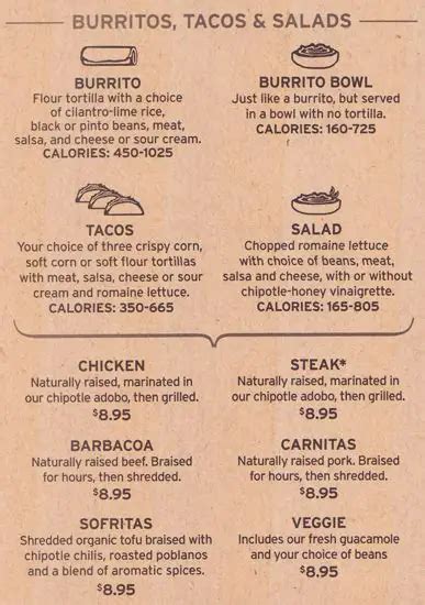 Chipotle Printable Menu Order Form Printable Forms Free Online