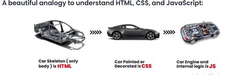 Saif Modan On Linkedin This Is The Beautiful Analog System Of The Htmlcss And Javascript