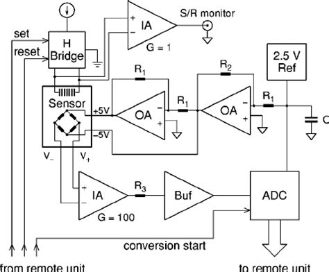 Essential Schematic Of The Remote Unit The Internal Setup Of The FPGA Download Scientific