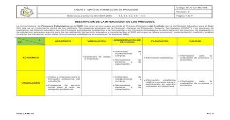DescripciÓn De La InteracciÓn De Los ProcesosdescripciÓn De La