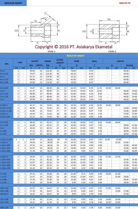 Buy Reducer Insert From Indonesia Trusted Manufacturer Pt Asiakarya Ekametal Pt Asiakarya
