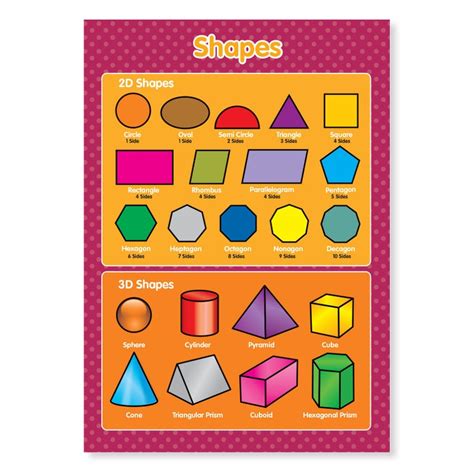 D And D Shapes Geometric Maths Educational Poster A Etsy