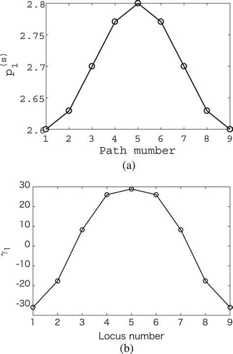 reconstructing bifurcation diagrams only from time series data