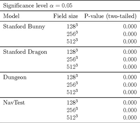 Figure 21 From Towards Real Time Navmesh Generation Using Gpu