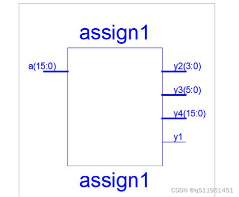 Verilog基础，连续赋值之组合逻辑 高级篇总线同或门 Csdn博客
