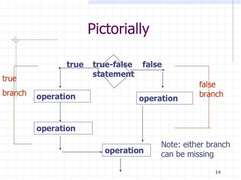 discovery and design of algorithms ppt download