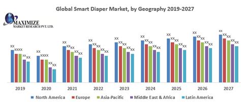 Global Smart Diaper Market Industry Analysis And Forecast 2020 2027