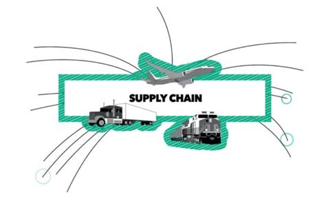 Upgraded HPE Supply Chain Upgraded Results For This Reseller