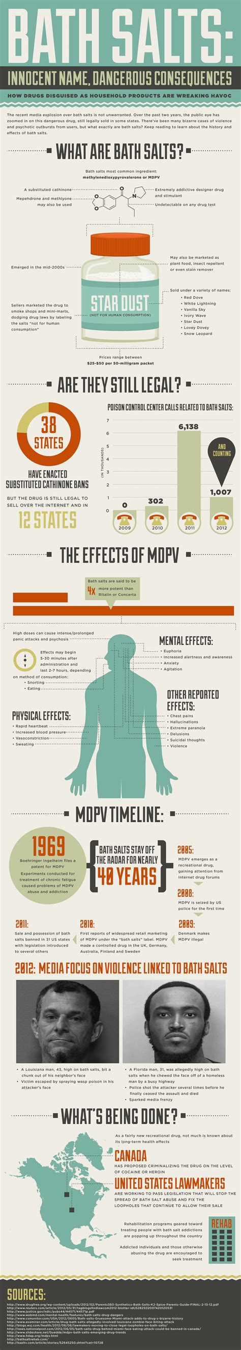 Bath Salts Drug Ingredients And Side Effects Infographic
