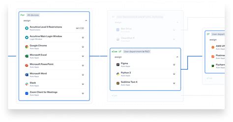 Assignment Maps The Revolutionary New Way To Manage Apple Devices