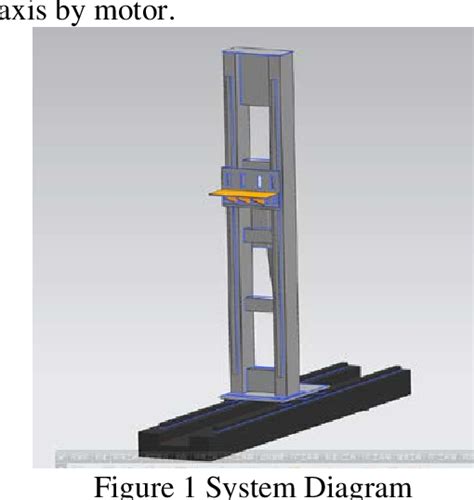 figure 1 from planar near field scanner system error analysis