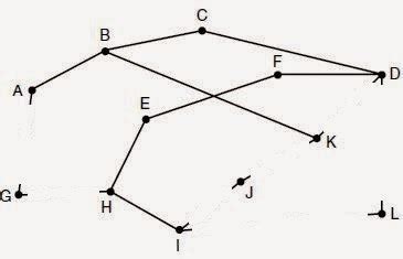 Solved Compute A Multicast Spanning Tree For Router C In The