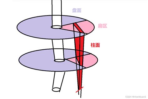 操作系统 4文件管理文件目录用什么链表 Csdn博客