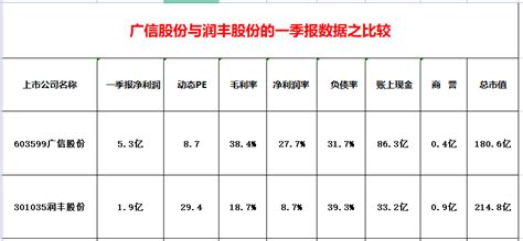 【我们一起来看两家上市农药企的一季度数据之比较】财富号东方财富网