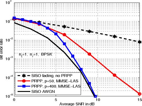 Figure 1 From Precoder Index Modulation Semantic Scholar