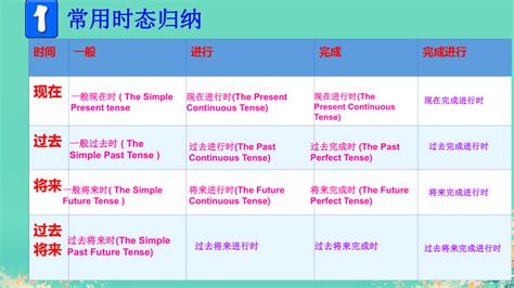2024届高考英语复习：谓语动词动词的时态和语态课件共33张ppt21世纪教育网 二一教育