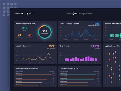 Log Exception Application Analytic Dashboard On Dark Mode By Wahyu Trihadi Saputra