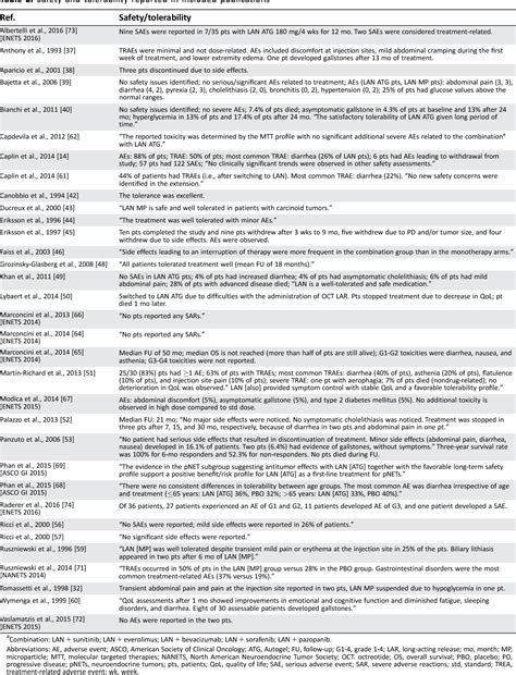 05 Ml Lanreotide 240 Mgml Prefilled Syringe Semantic Scholar