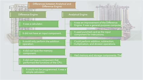 Difference Engine And Analytical Engine By Charles Babbage