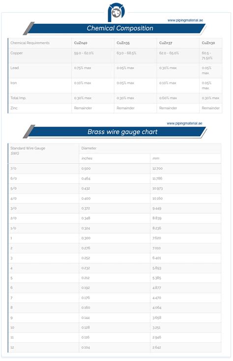 Brass Wire Thick Fine Half Round Brass Wire Suppliers In Uae