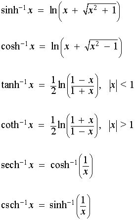 Inverse Hyperbolic Function