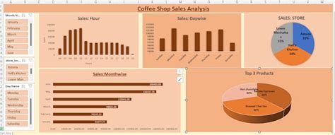 Comprehensive Data Analysis In Excel Power Bi And Sql By Amanjha73 Fiverr