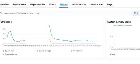 Nodejs No Data In Elastic Apm For Nodejs Application Stack Overflow